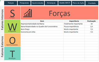 Planilha Análise SWOT
