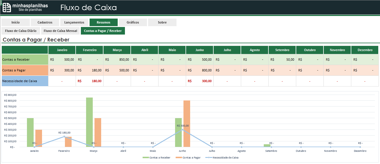 Planilha de Fluxo de Caixa no Excel