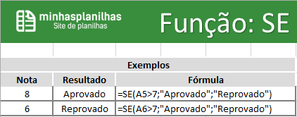 Função SE Excel – Guia Completo - Minhas Planilhas