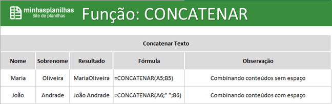 Função CONCATENAR Excel - Minhas Planilhas
