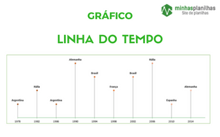 Gráfico Linha do Tempo no Excel - Minhas Planilhas
