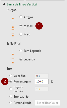 Gráfico Linha do Tempo no Excel - Minhas Planilhas