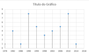 Gráfico Linha do Tempo no Excel - Minhas Planilhas