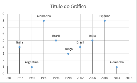 Gráfico Linha do Tempo no Excel - Minhas Planilhas