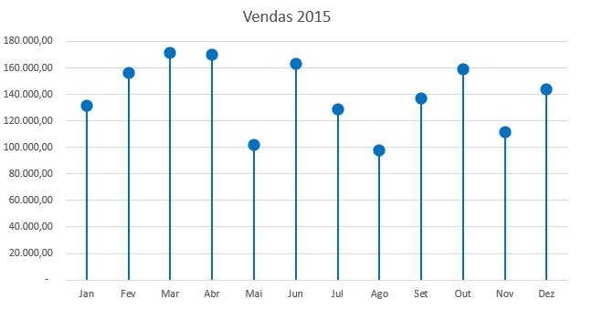 Como criar um Lollipop Chart no Excel (Gráfico Pirulito) - Minhas Planilhas