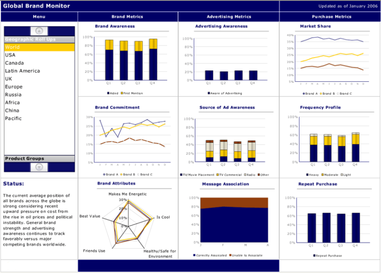 O que é Dashboard - Minhas Planilhas