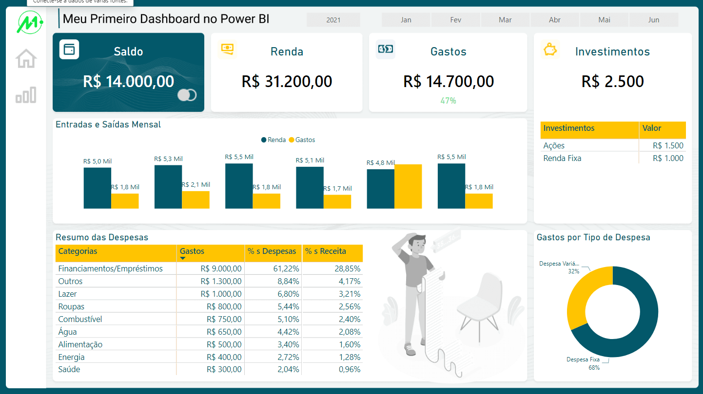 Ebook + Vídeo-Aula Dashboard Financeiro no Power BI - Minhas Planilhas